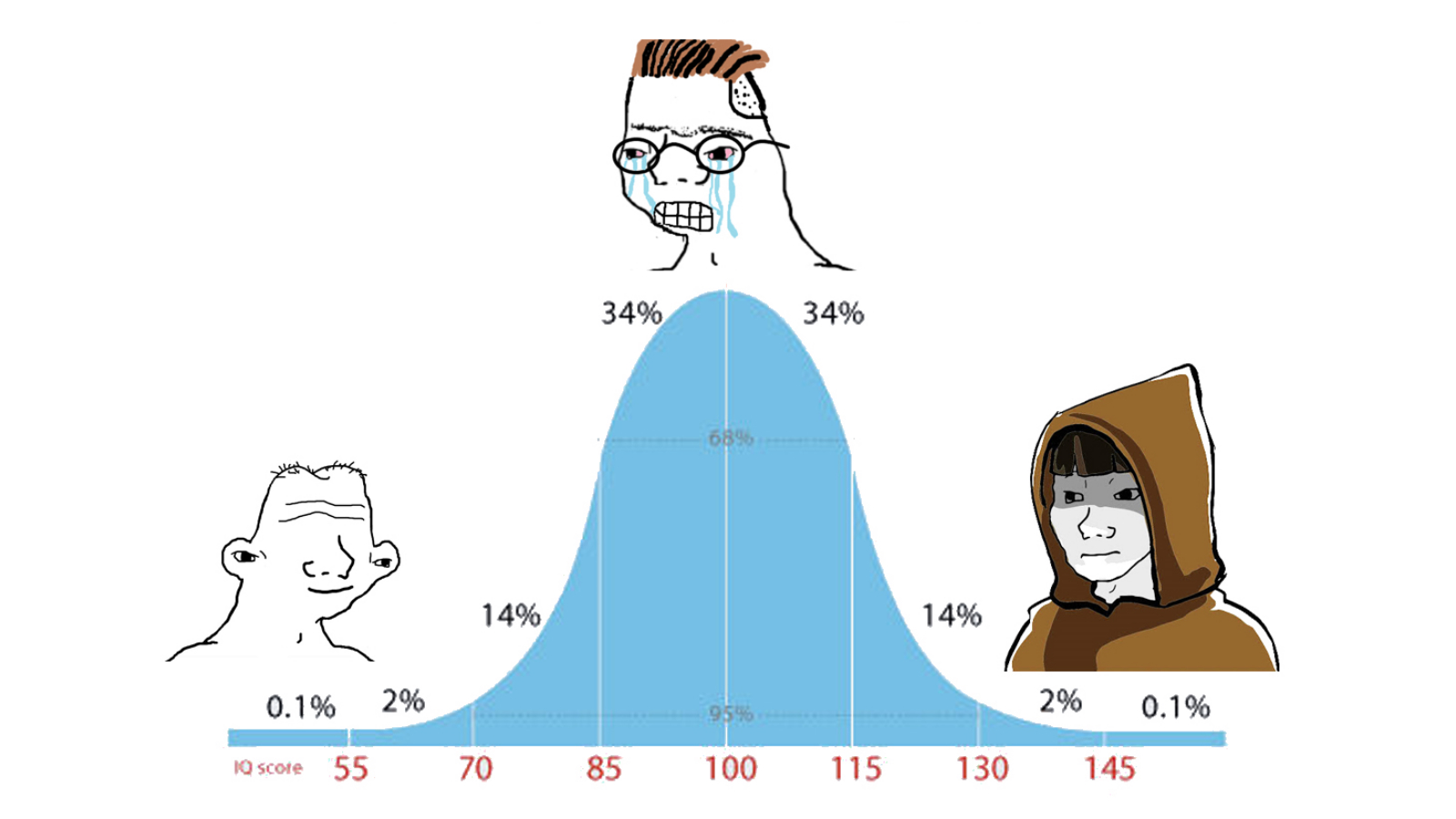 Meme Analysis Anthology Understand Enlightenment By Understanding The 